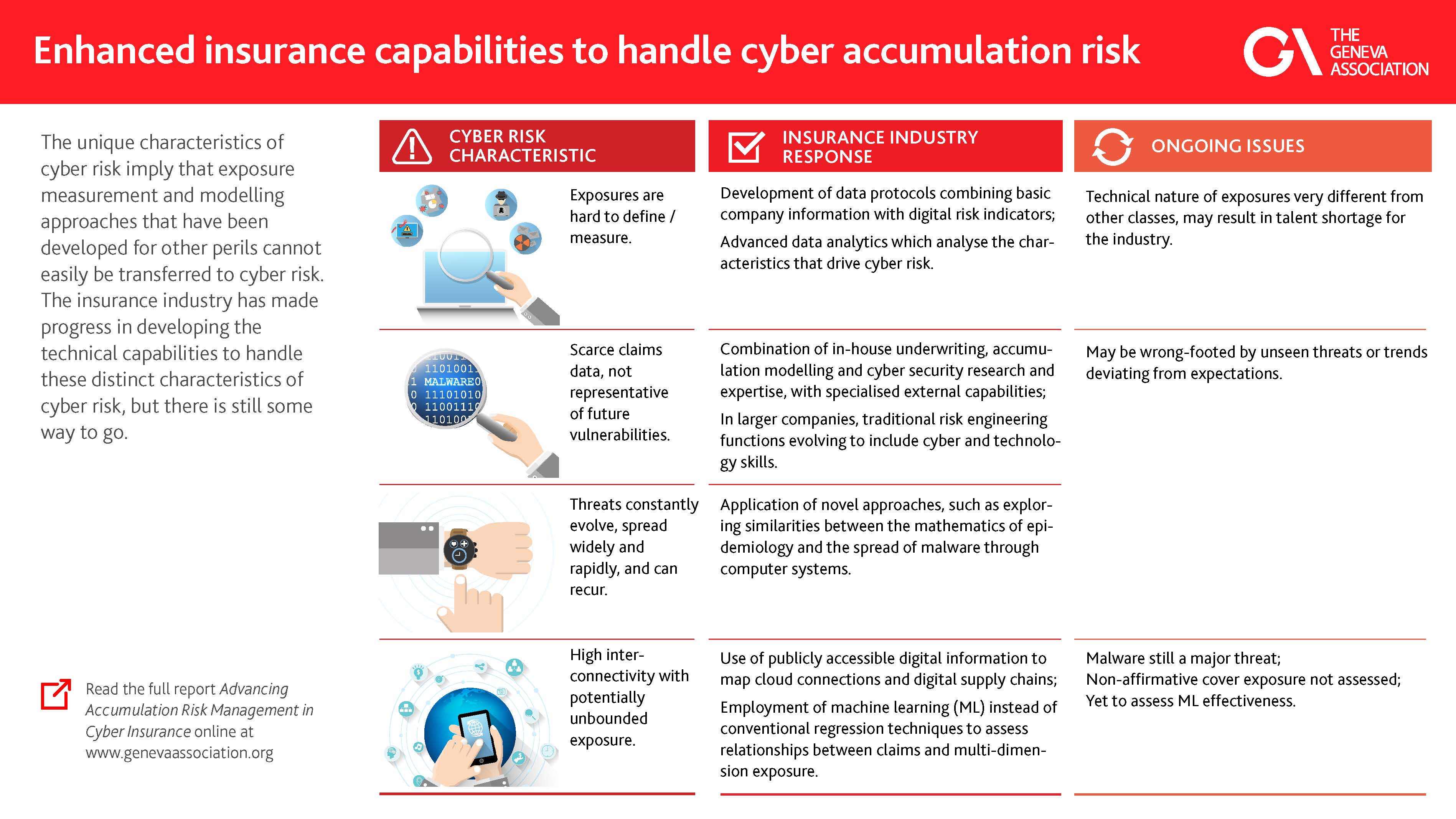 Infographic: Enhanced insurance capabilities to handle cyber ...